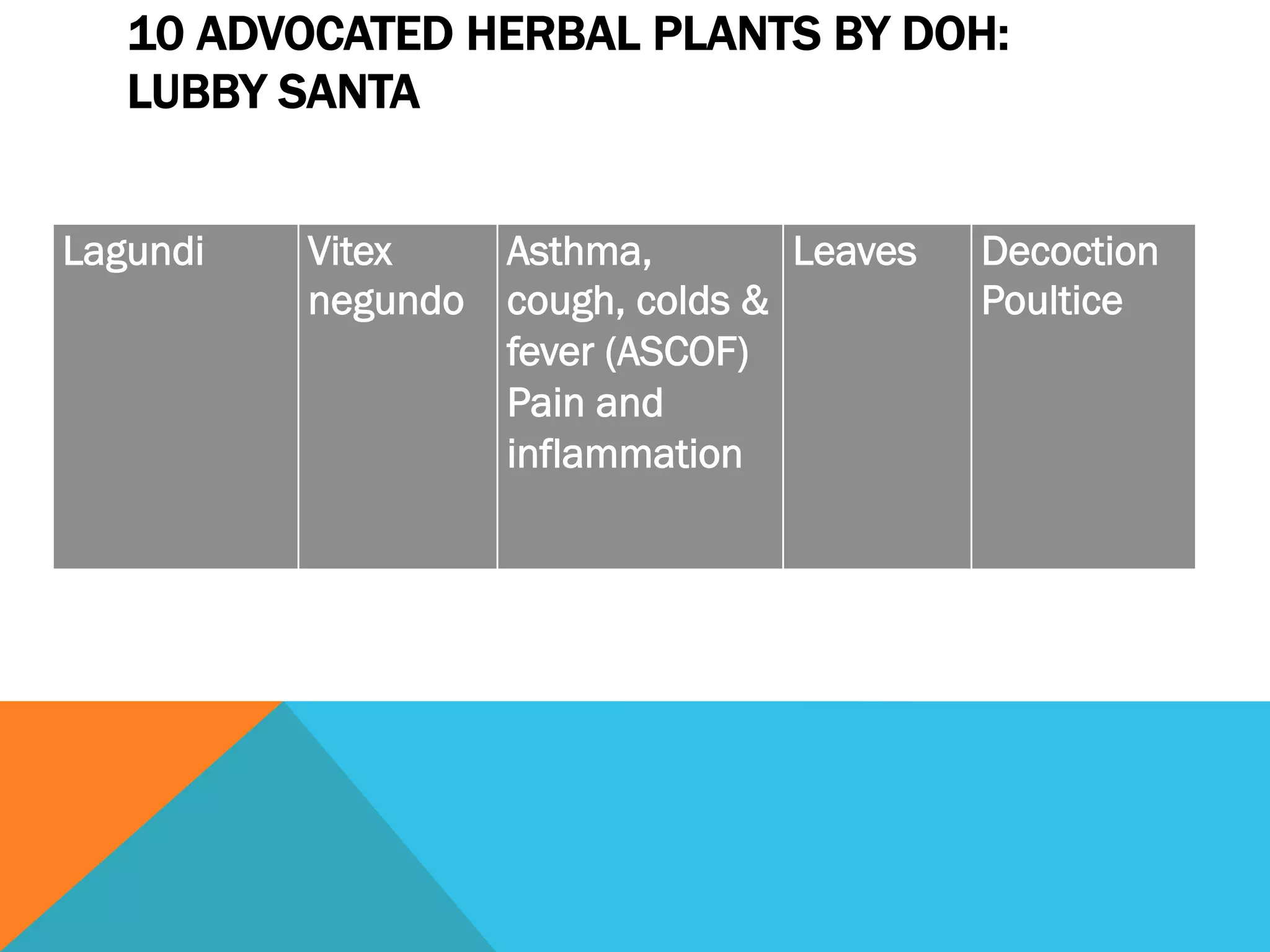 Community Health Nursing (complete) | PDF