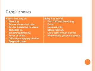 COMMUNITY HEALTH NURSING.pptx | Pregnancy | Reproductive Health