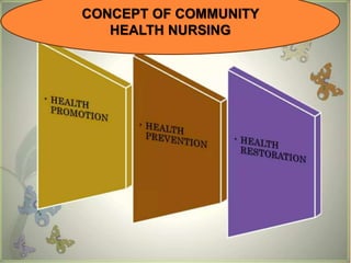 COMMUNITY HEALTH NURSING- II s1.pptx