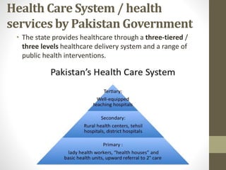 Community Health Nursing-I Unit III.pptx