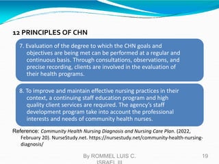 COMMUNITY HEALTH NURSING 1 & 2 (2023) | PPTX