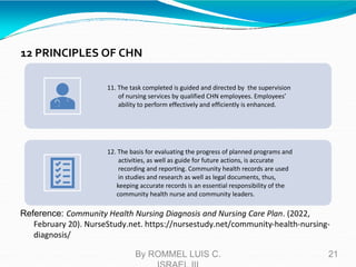 COMMUNITY HEALTH NURSING 1 & 2 (2023) | PPTX