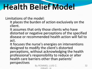 COMMUNITY HEALTH NURSING 1 & 2 (2023) | PPTX