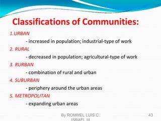 COMMUNITY HEALTH NURSING 1 & 2 (2023) | PPTX
