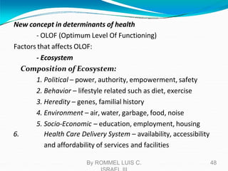 COMMUNITY HEALTH NURSING 1 & 2 (2023) | PPTX
