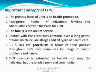 COMMUNITY HEALTH NURSING 1 & 2 (2023) | PPTX