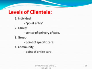 COMMUNITY HEALTH NURSING 1 & 2 (2023) | PPTX