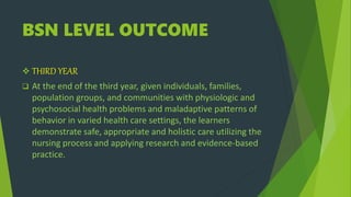 COMMUNITY HEALTH NURSING POWERPOINT PRESENTATION | PPTX