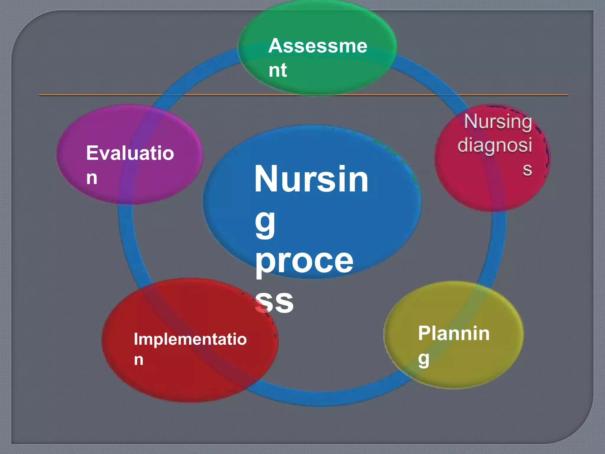 Community health nursing approaches | PPTX