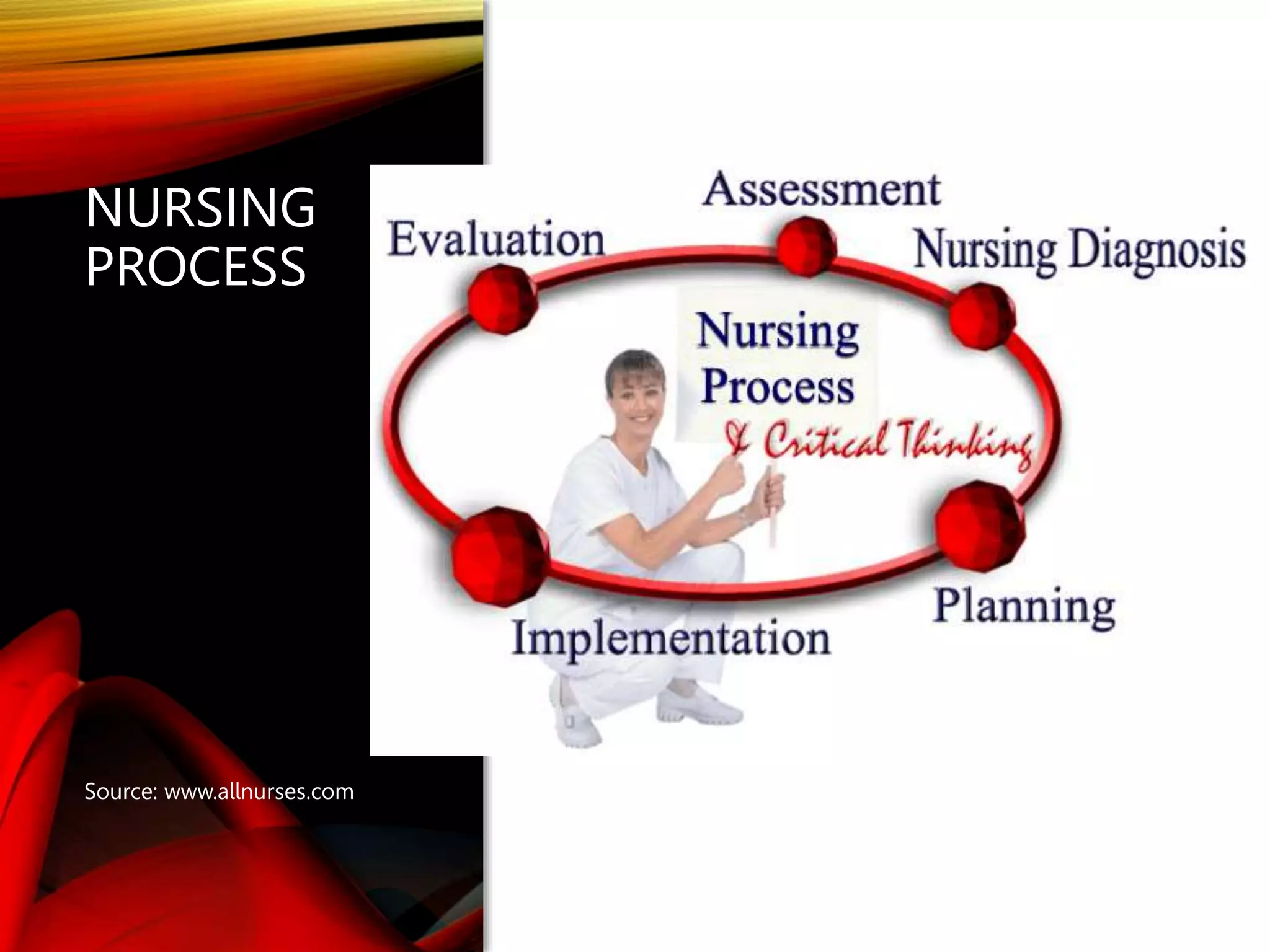 COMMUNITY HEALTH NURSING DIAGNOSIS | PPTX