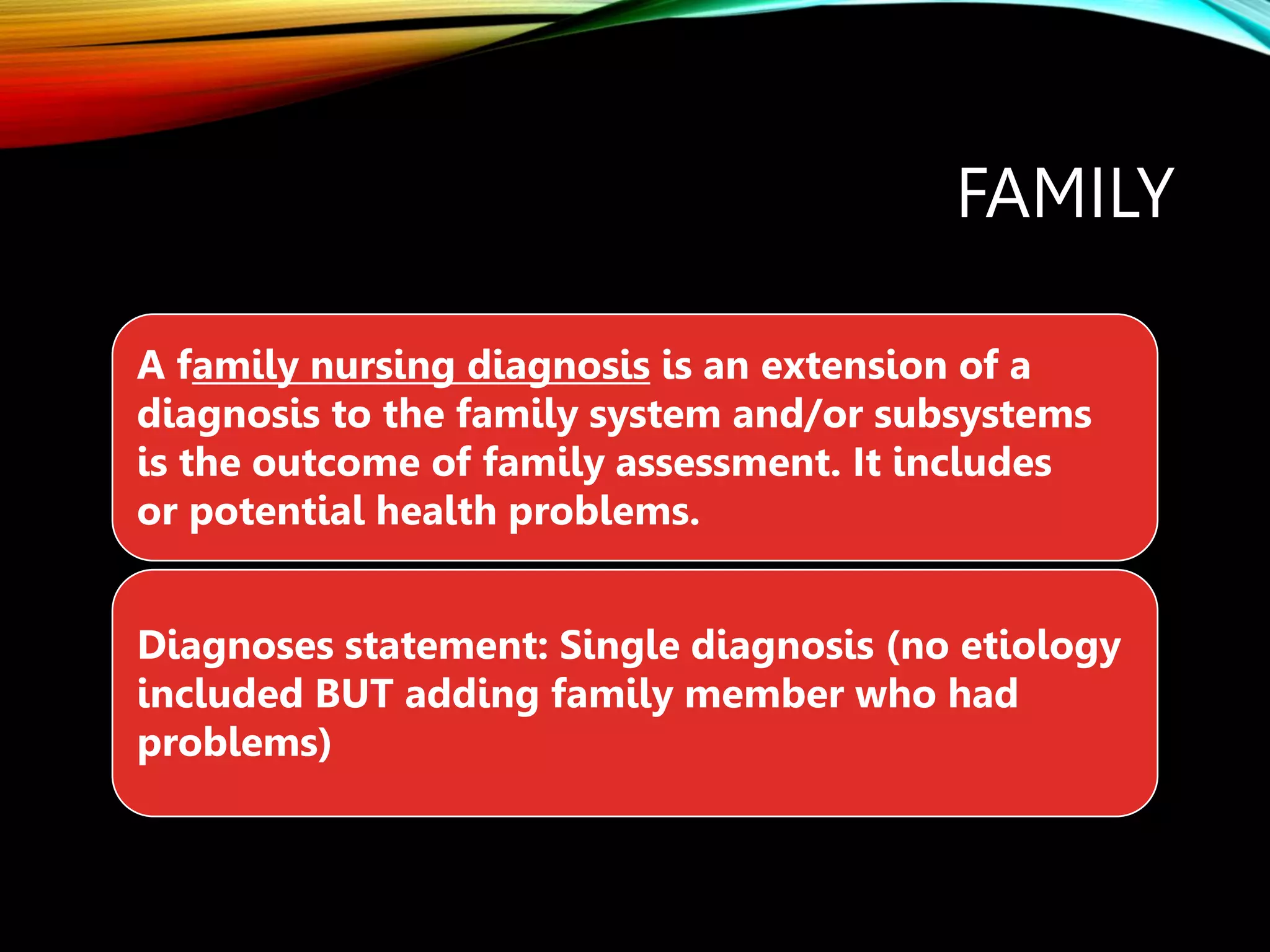 COMMUNITY HEALTH NURSING DIAGNOSIS | PPTX