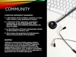COMMUNITY HEALTH NURSING DIAGNOSIS | PPTX