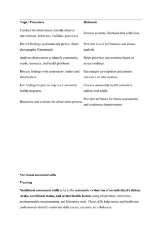 COMMUNITY HEALTH NURSING PROCEDURE PROCEDURE.docx