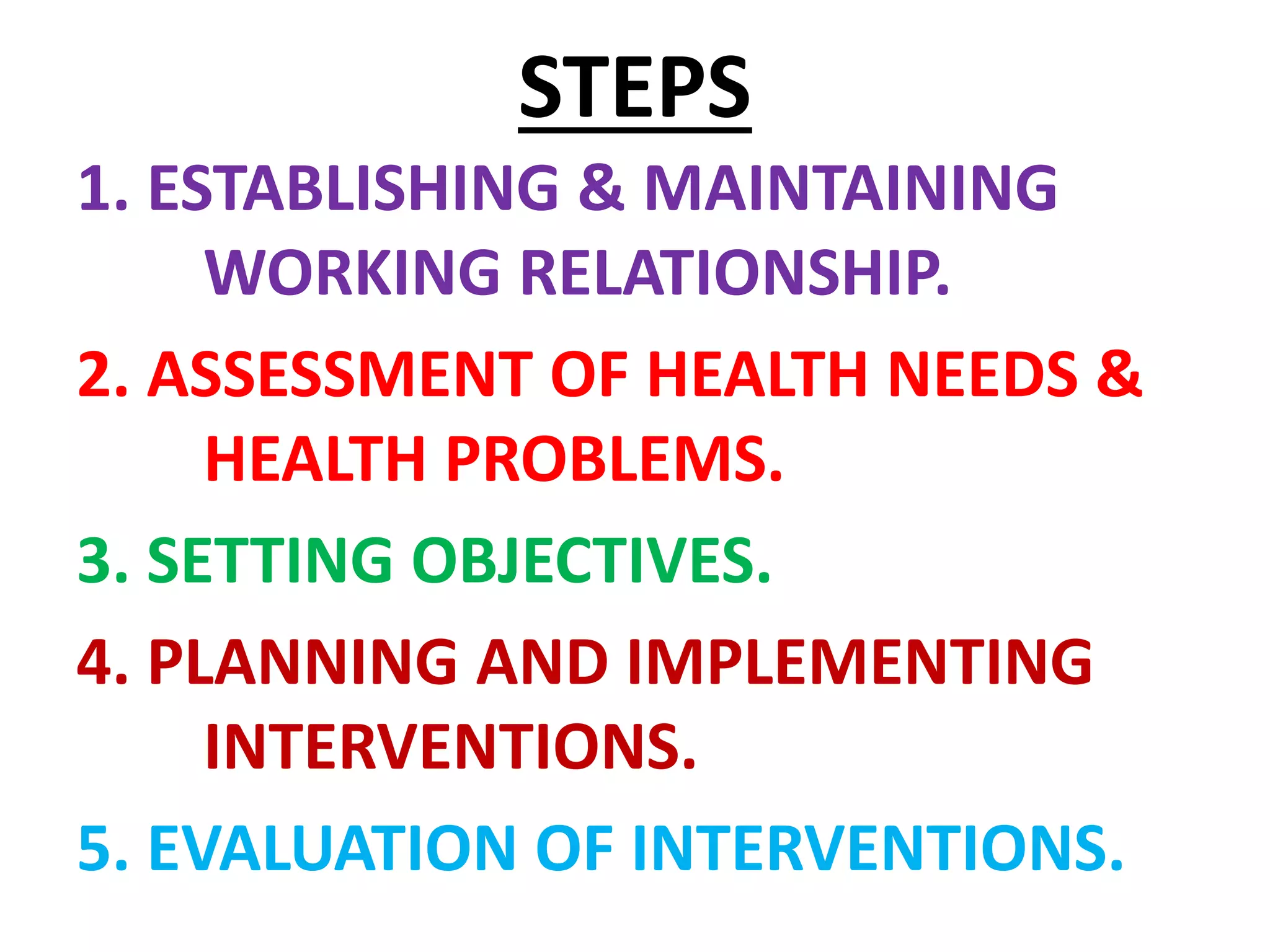 COMMUNITY HEALTH NURSING - PROCESS | PPTX