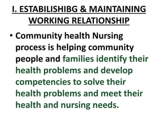 COMMUNITY HEALTH NURSING - PROCESS | PPTX