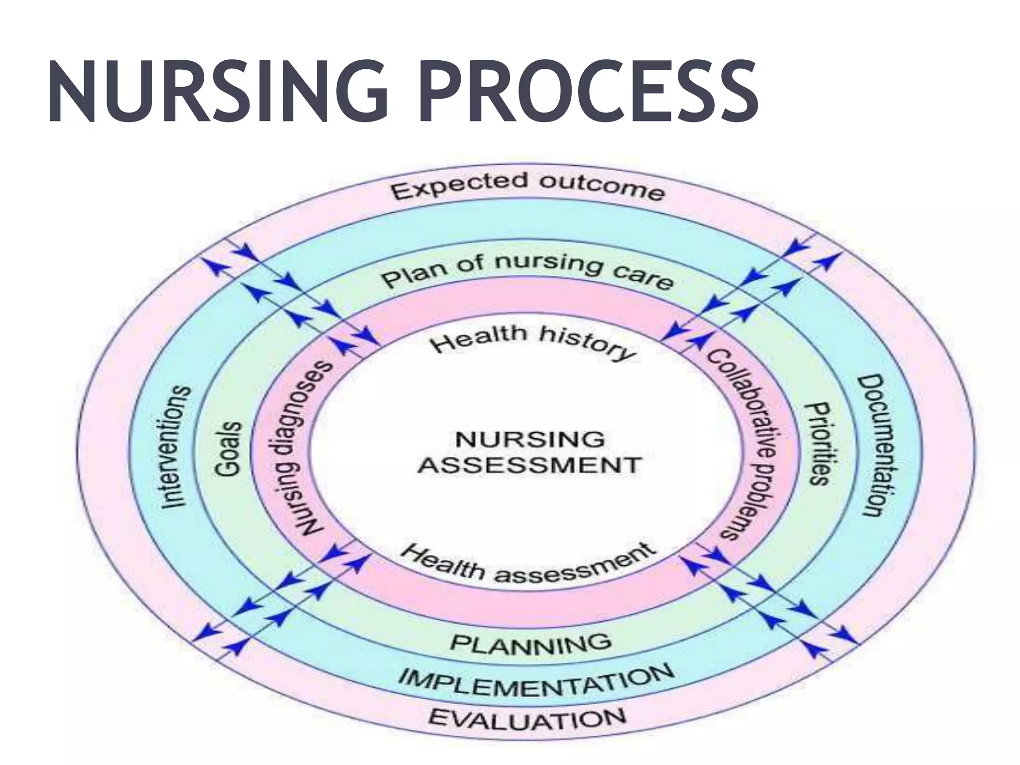 community health nursing process.pptx