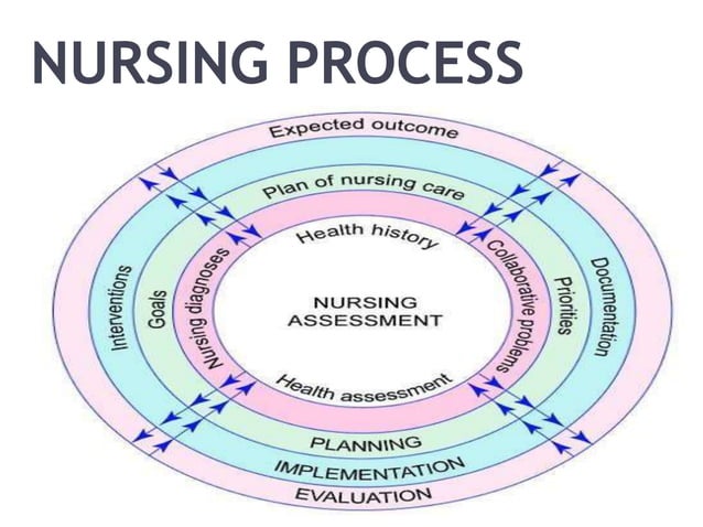 community health nursing process.pptx