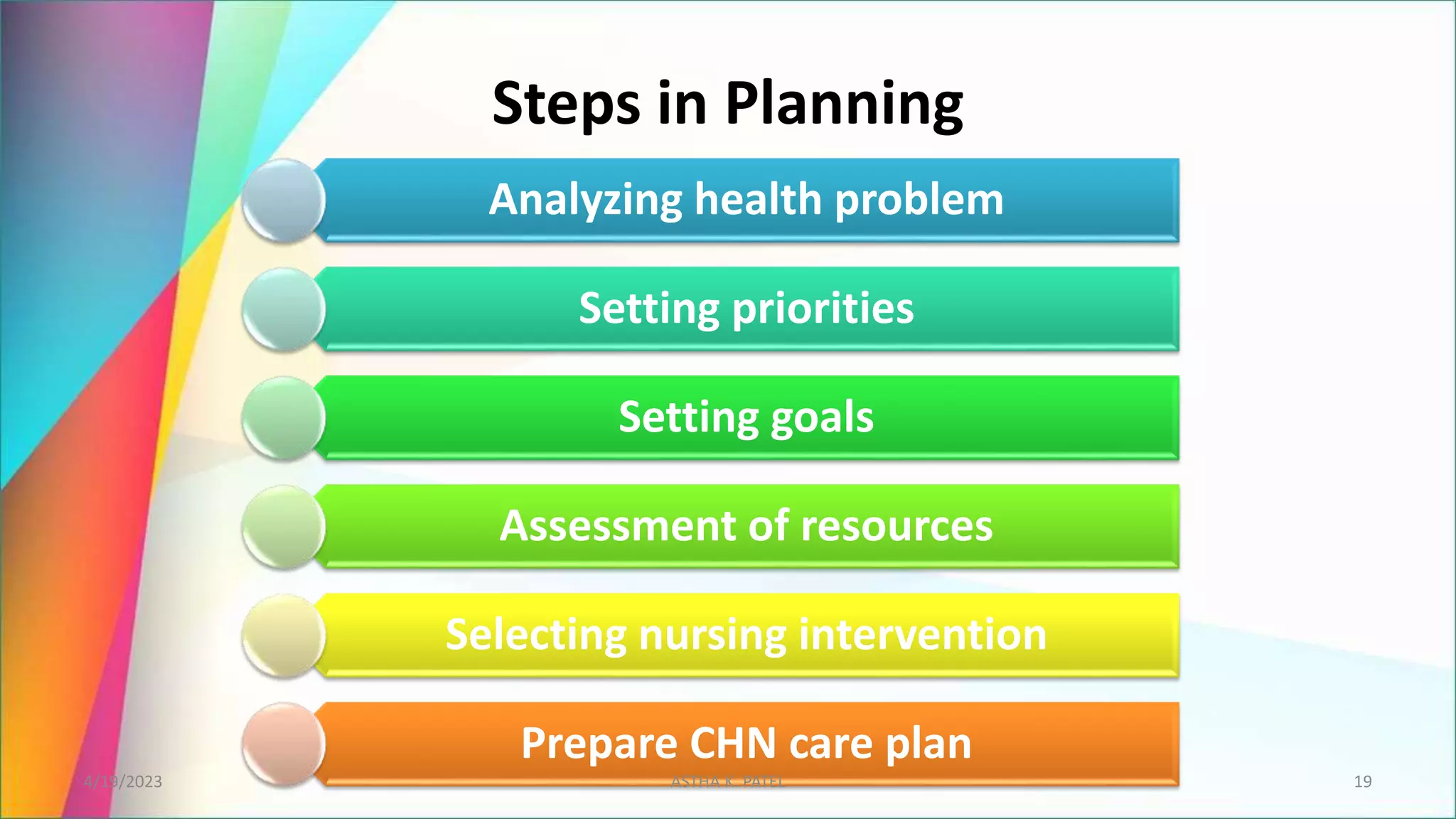 Community Health Nursing Process.pptx