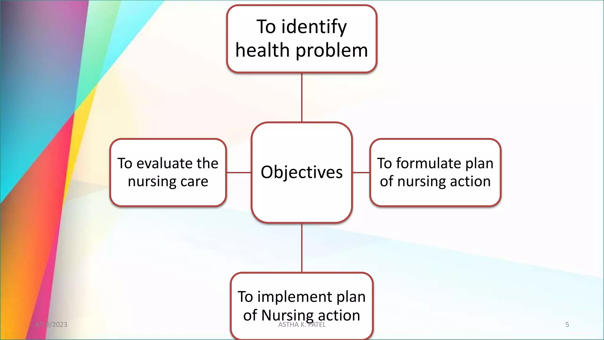Community Health Nursing Process.pptx