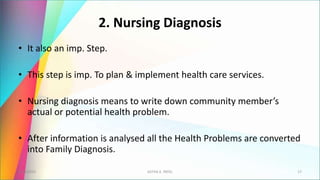 Community Health Nursing Process.pptx