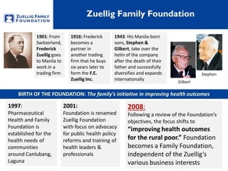 Community health partnership program zff | PDF