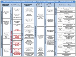 Community health partnership program zff | PDF