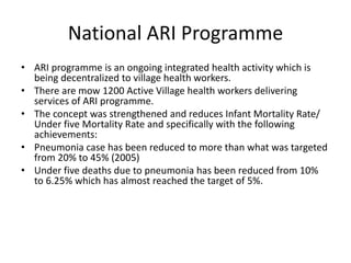 community health programmes.pptx