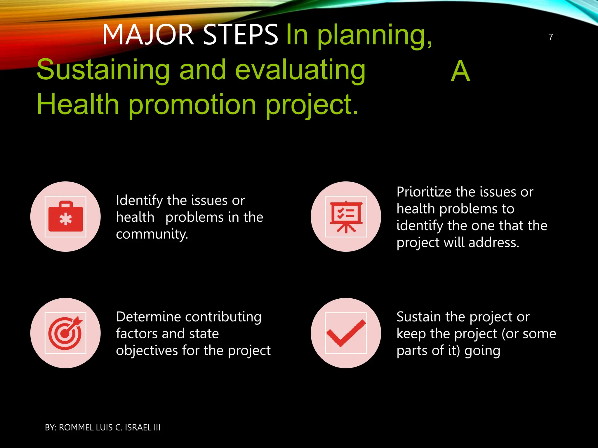 Community Health Project Planning Implementation Monitoring And Evaluation Pptx