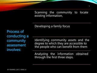 Community Health Project Planning, Implementation, Monitoring, and ...