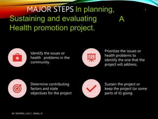 Community Health Project Planning, Implementation, Monitoring, and ...