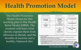 Community Health Promotion | PPTX