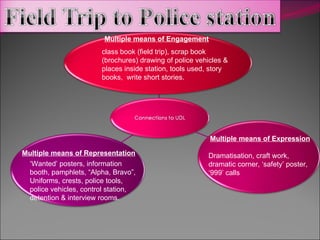 Community Helper Slides | PPT