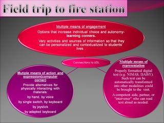 Community Helper Slides | PPT