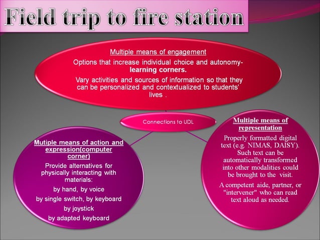 Community Helper Slides | PPT