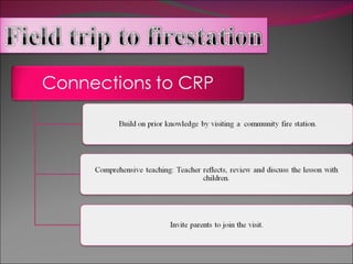 Community Helper Slides | PPT