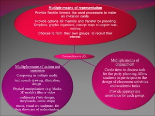 Community Helper Slides | PPT