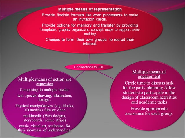 Community Helper Slides | PPT