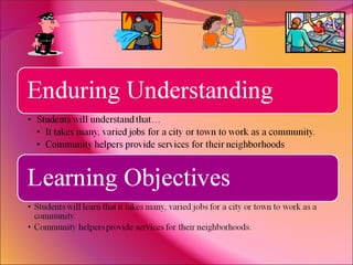 Community Helper Slides | PPT