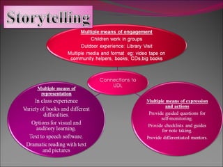 Community Helper Slides | PPT