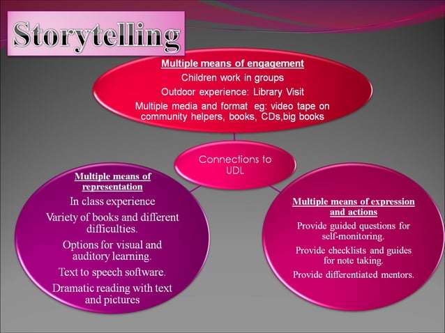 Community Helper Slides | PPT