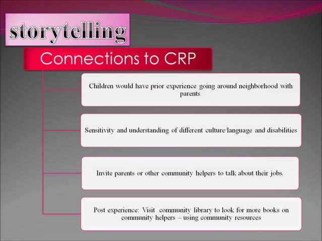 Community Helper Slides | PPT