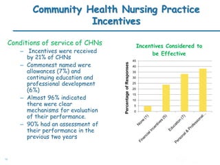 Community Health Nursing | PDF