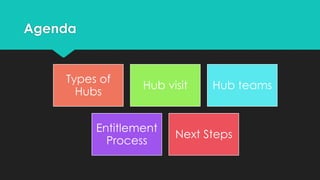 Community hubs project | PPT