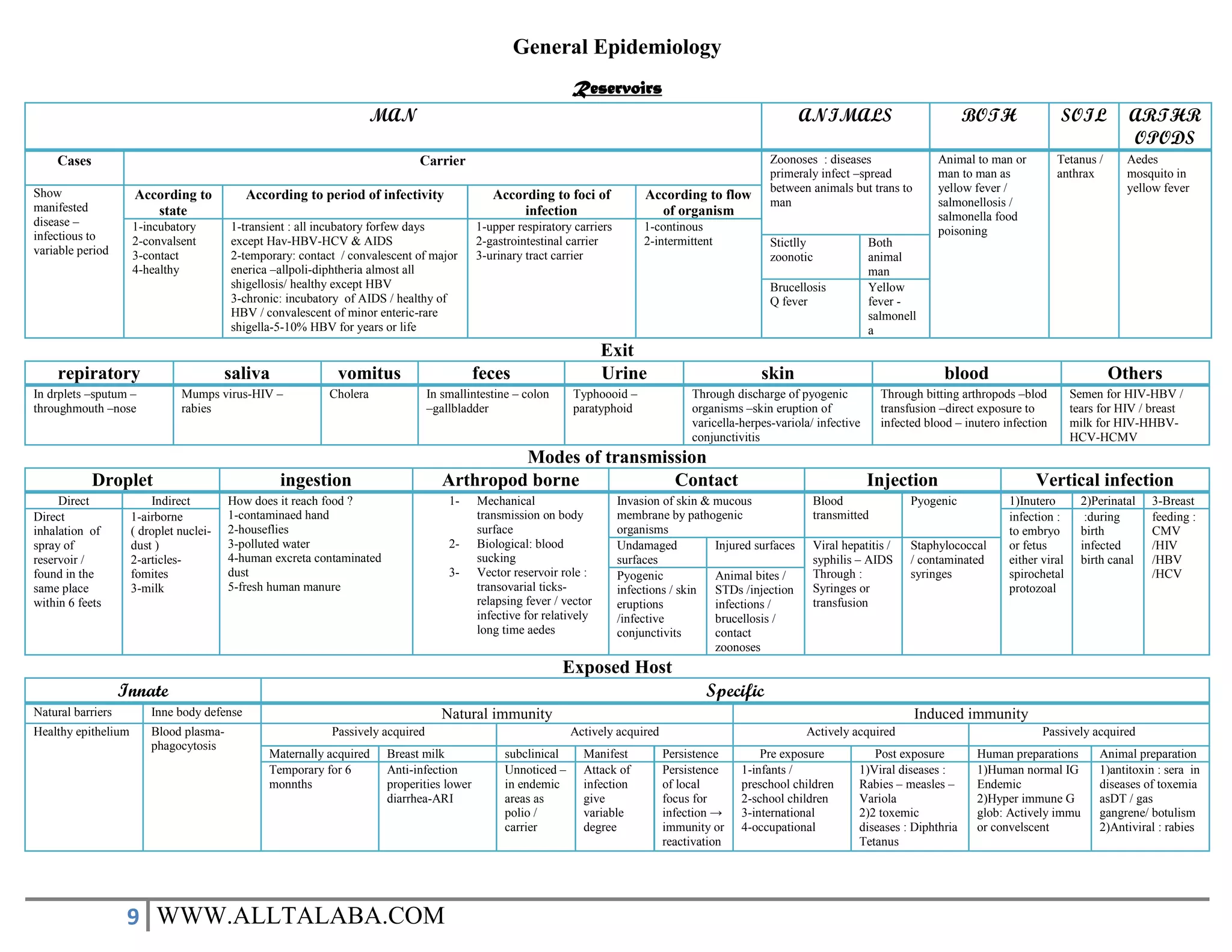 community in Tables AllTalaba.pdf