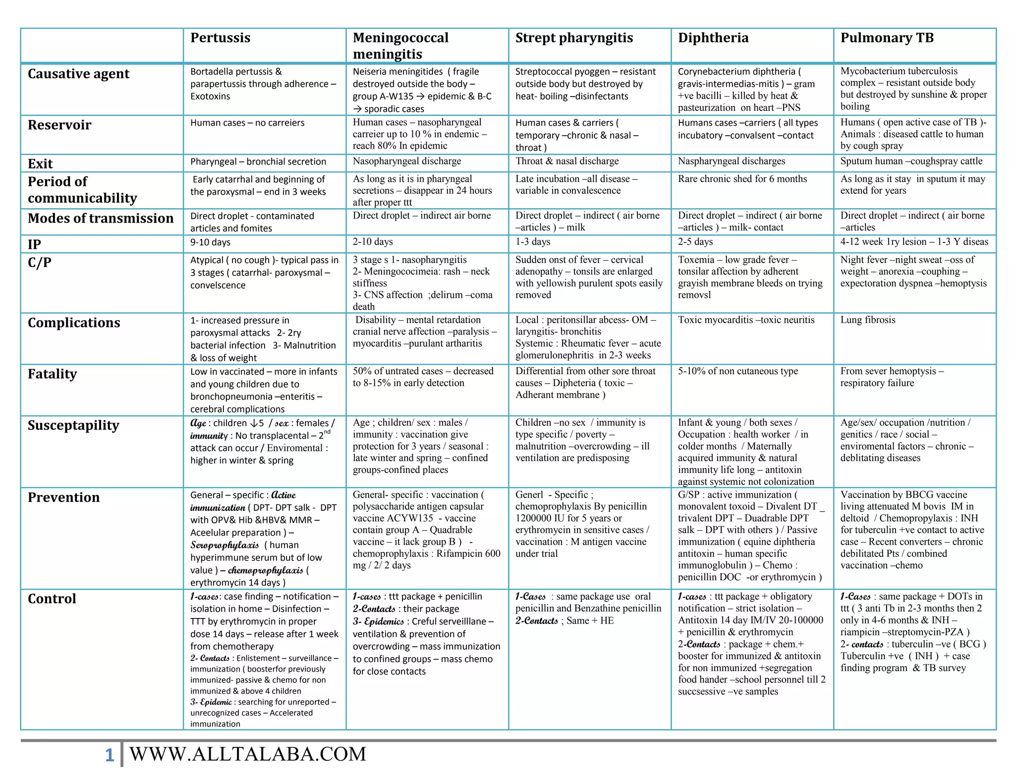 community in Tables AllTalaba.pdf