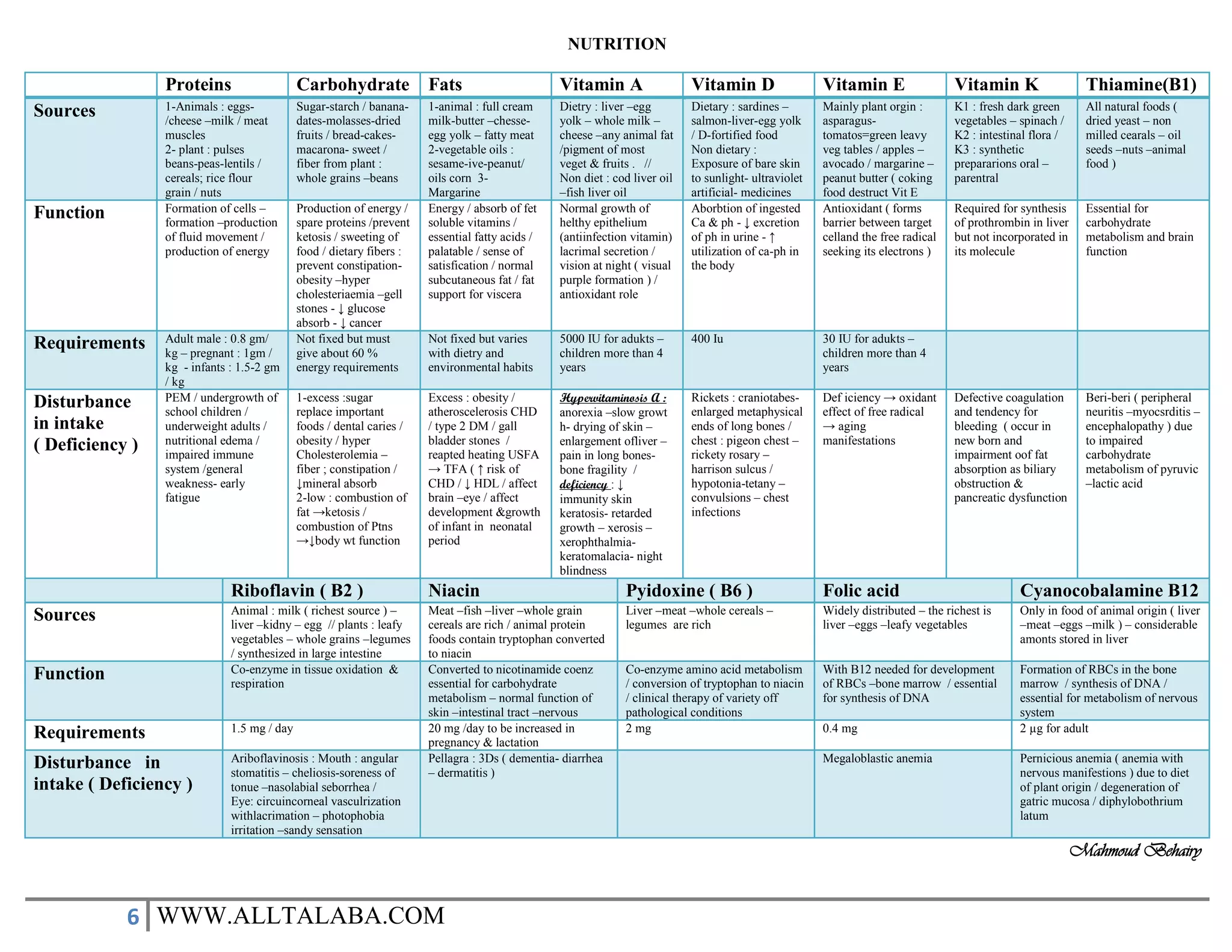 community in Tables AllTalaba.pdf