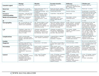 community in Tables AllTalaba.pdf