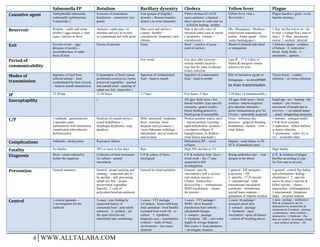 community in Tables AllTalaba.pdf
