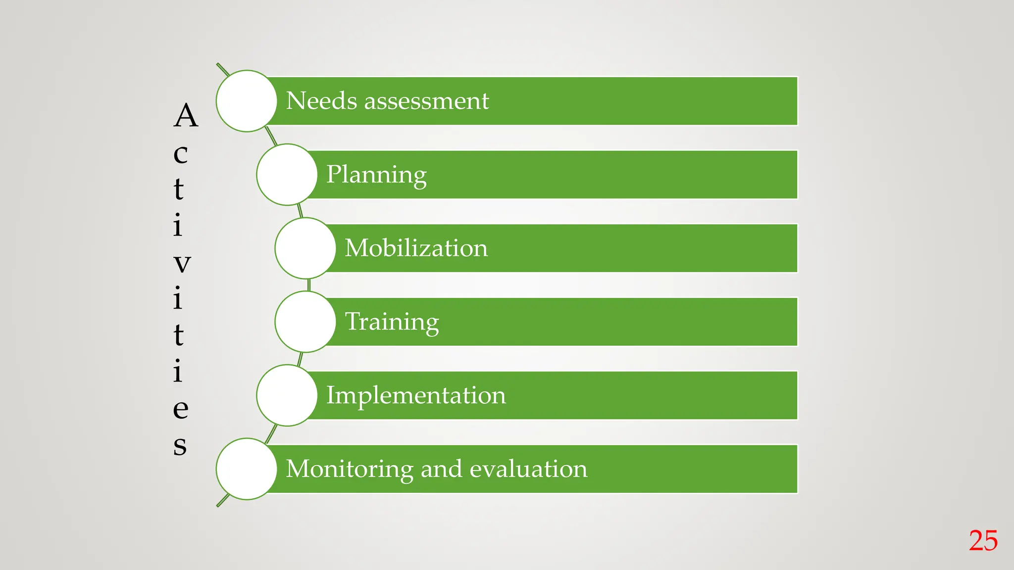 Community Participation in Primary Health Care.pptx