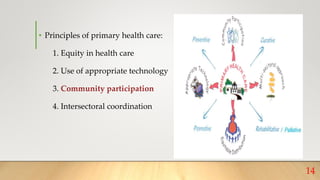 Community Participation in Primary Health Care.pptx